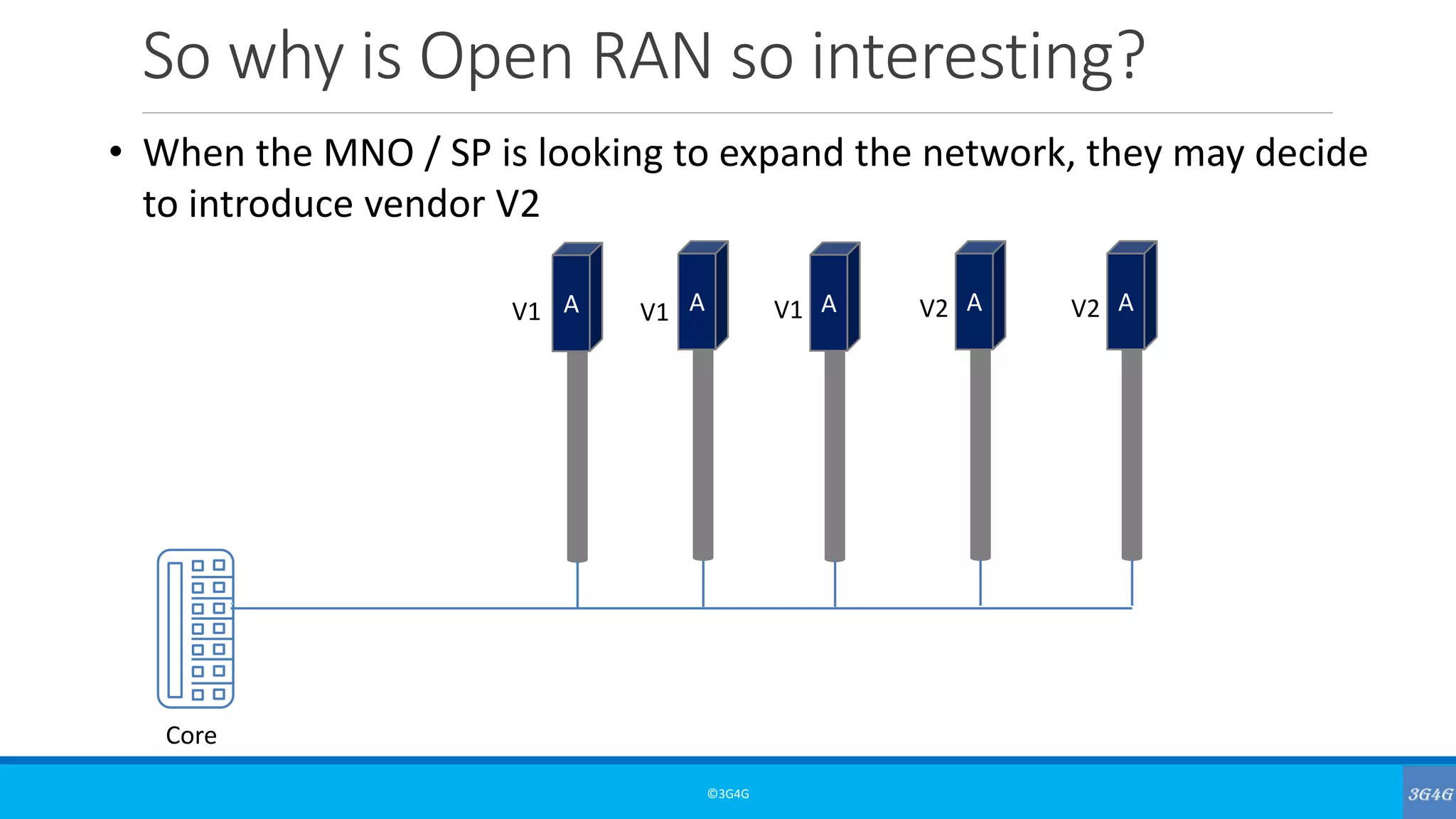 Beginners: Open RAN, White Box RAN & vRAN | PDF