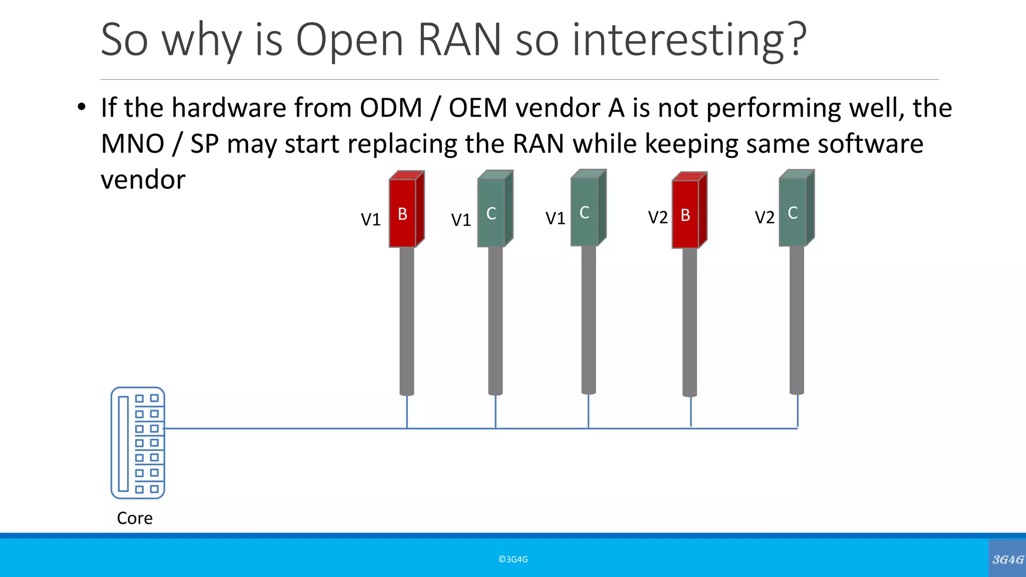 Beginners: Open RAN, White Box RAN & vRAN | PDF