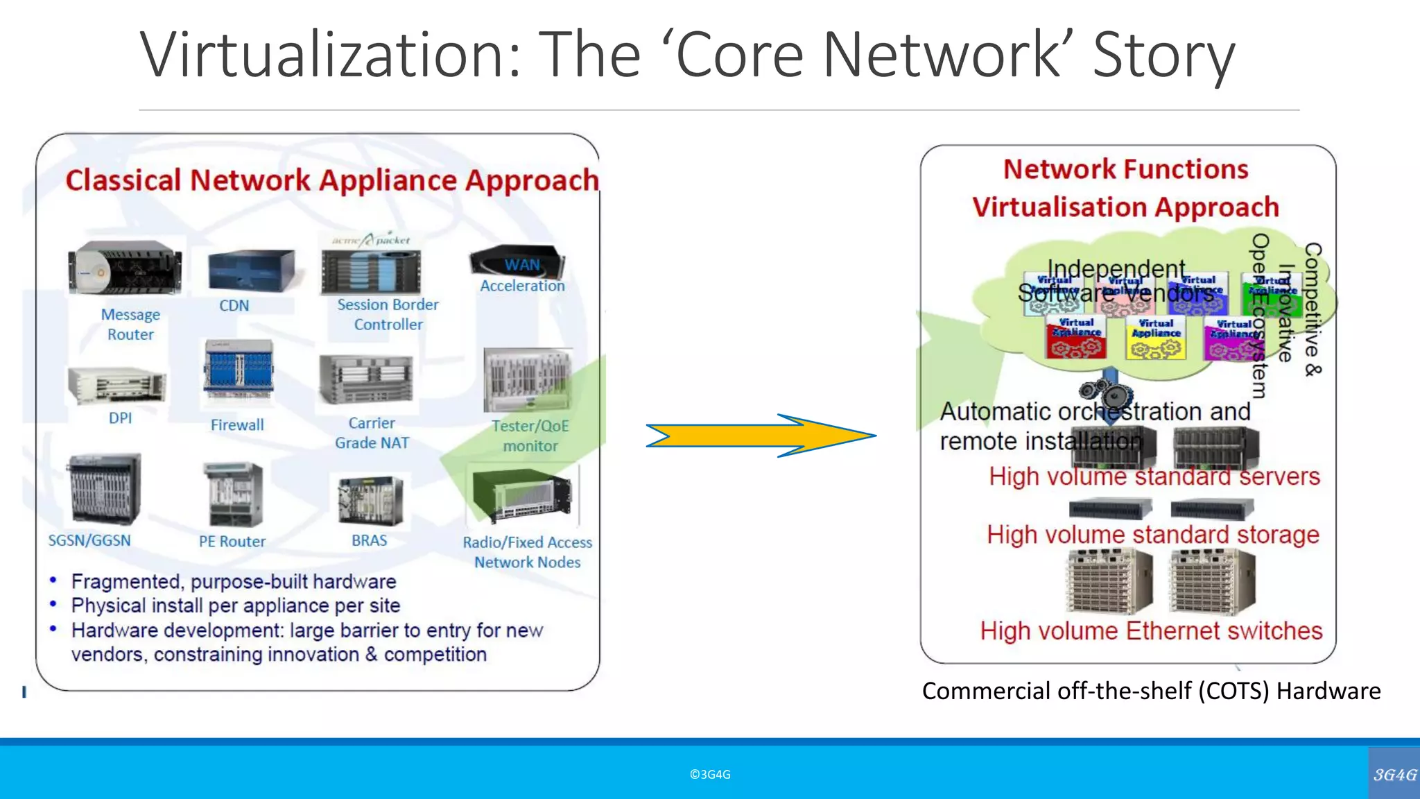 Beginners: Open RAN, White Box RAN & vRAN | PDF
