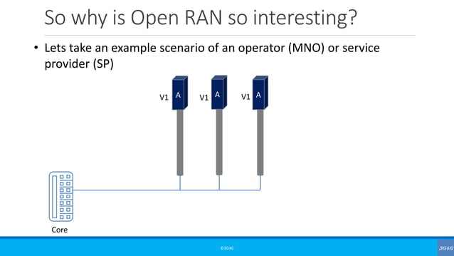 Beginners: Open RAN, White Box RAN & vRAN | PDF