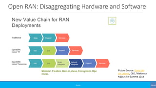 Beginners: Open RAN, White Box RAN & vRAN | PDF