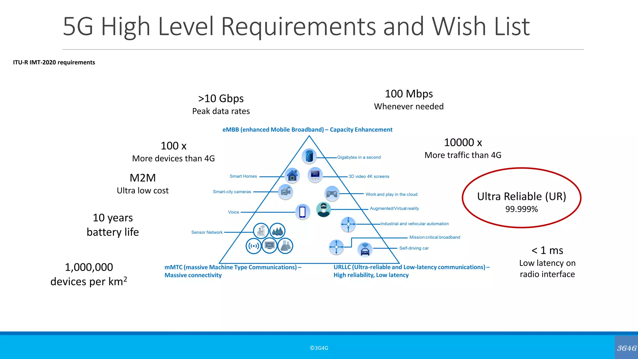 Beginners: Reliability - 5x9s vs 6x9s | PDF