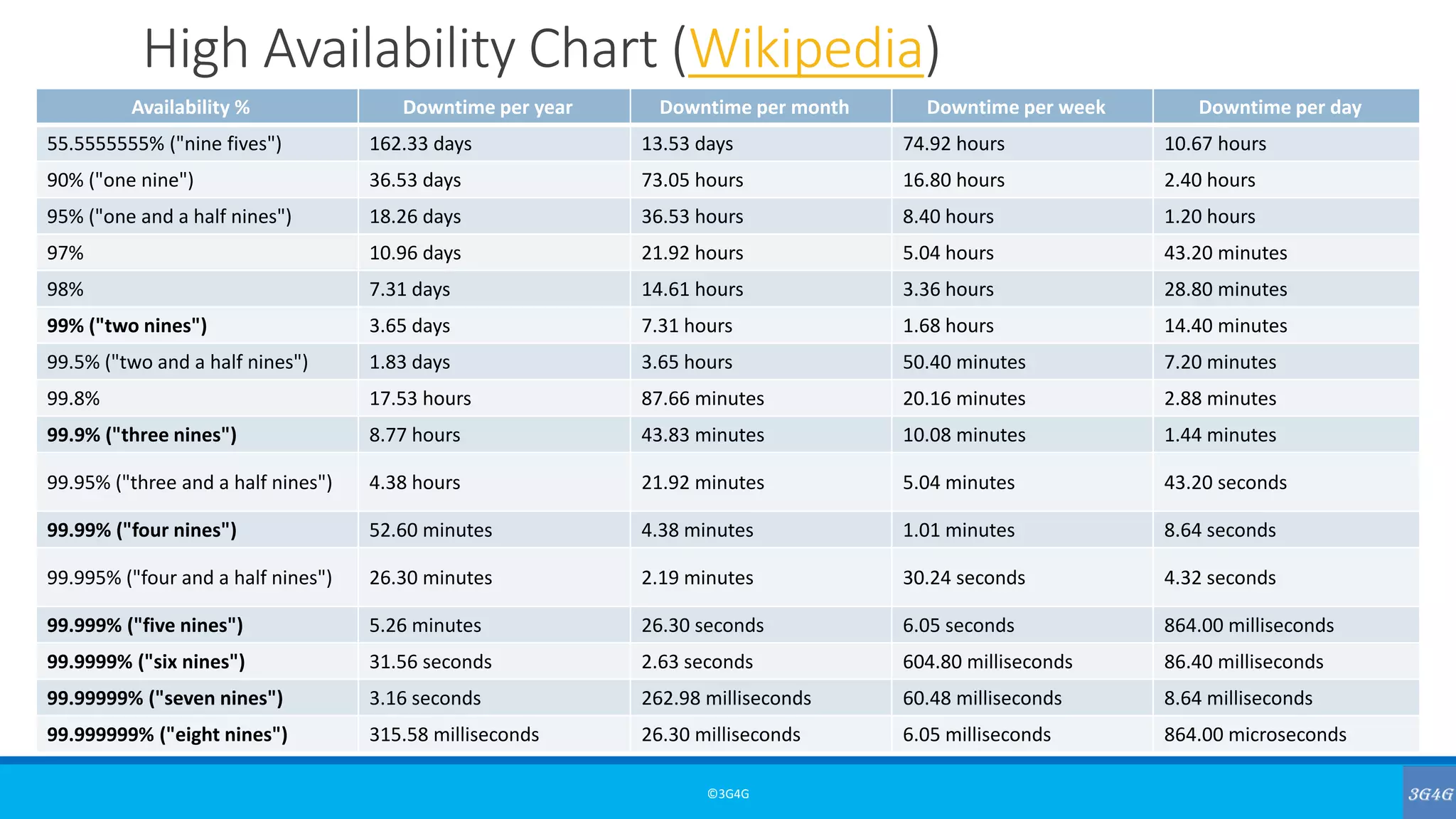 Beginners: Reliability - 5x9s vs 6x9s | PDF