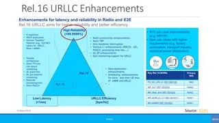 Beginners: Reliability - 5x9s vs 6x9s | PDF