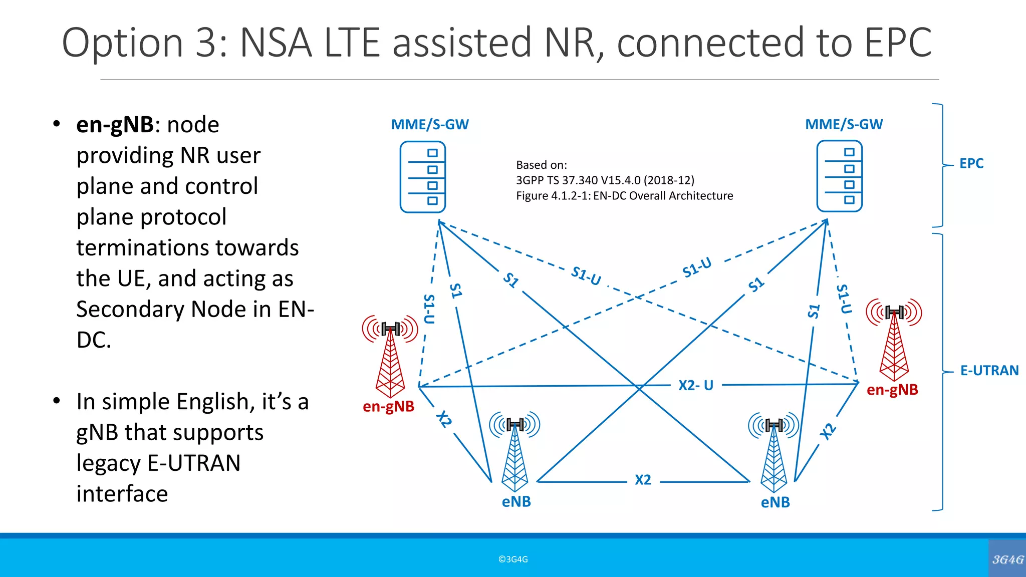 Beginners: 5G Terminology (Updated - Feb 2019) | PDF
