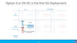 Beginners: 5G Terminology (Updated - Feb 2019) | PDF