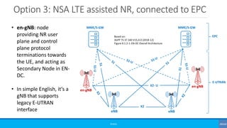 Beginners: 5G Terminology (Updated - Feb 2019) | PPT