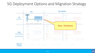 Beginners: 5G Terminology (Updated - Feb 2019) | PDF