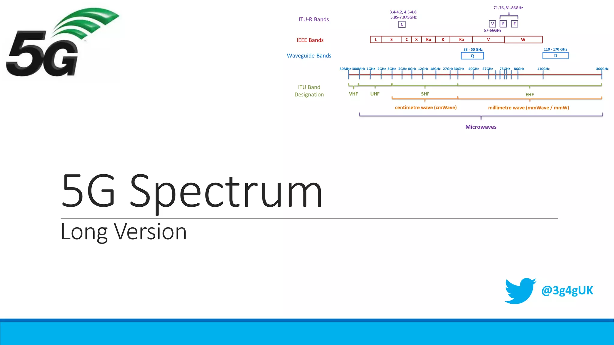 Basics0345gspectrumlong 190605151820 | PPT