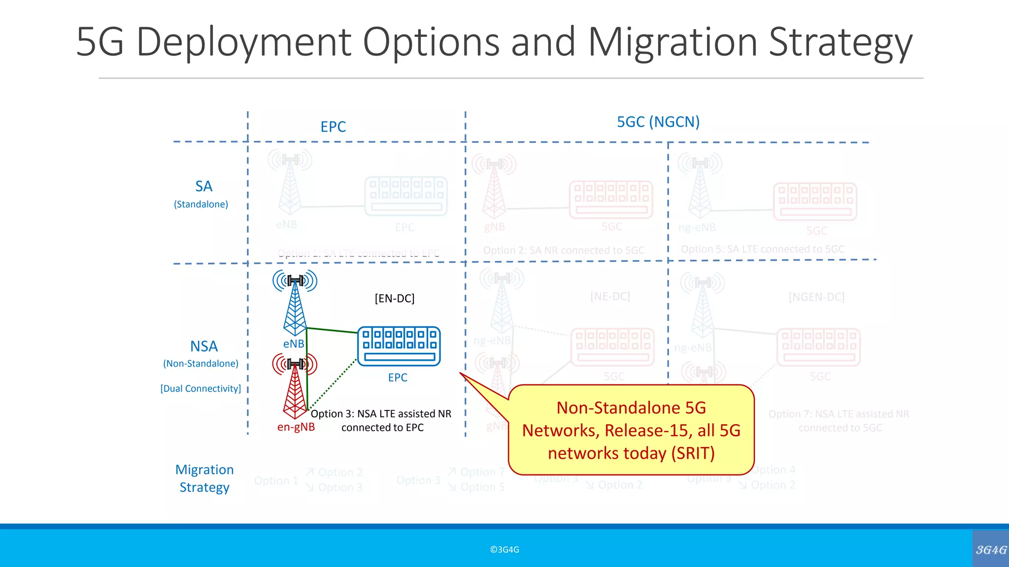 Basics0345gspectrumlong 190605151820 | PPT