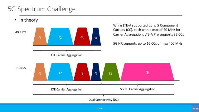 Beginners: 5G Spectrum - Long Version