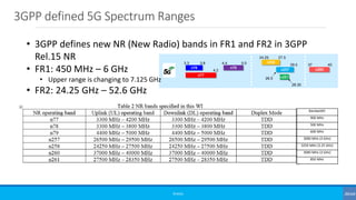 Beginners: 5G Spectrum - Short Version | PDF