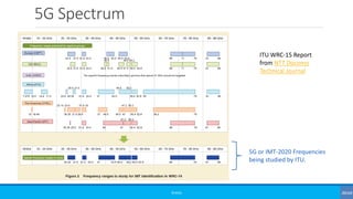 Beginners: 5G Spectrum - Short Version | PDF