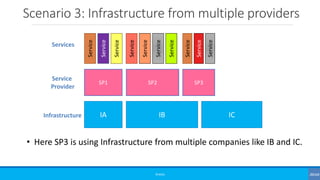 Beginners: What is Infrastructure? | PPT