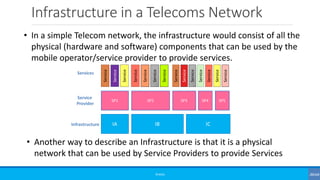 Beginners: What is Infrastructure? | PPT