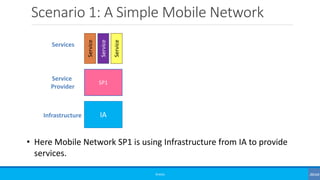 Beginners: What is Infrastructure? | PPT