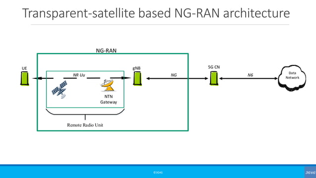 Beginners: Non Terrestrial Networks (NTN) | PDF