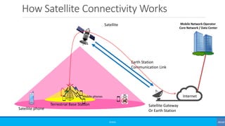Beginners: Non Terrestrial Networks (NTN) | PDF
