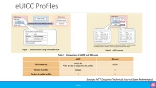Beginners: UICC & SIM | PDF