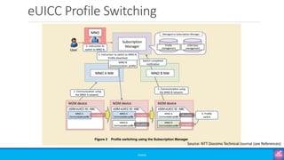 Beginners: UICC & SIM | PDF