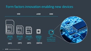 Beginners: UICC & SIM | PDF