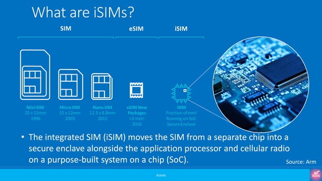 Beginners: UICC & SIM | PDF