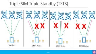 Beginners: Multi-SIM Operation | PDF
