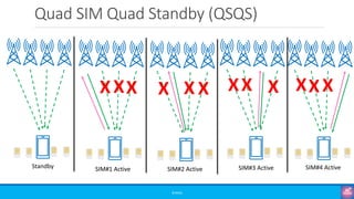 Beginners: Multi-SIM Operation | PDF