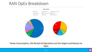 Beginners: TCO of a Mobile Network | PPT
