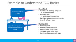 Beginners: TCO of a Mobile Network | PPT