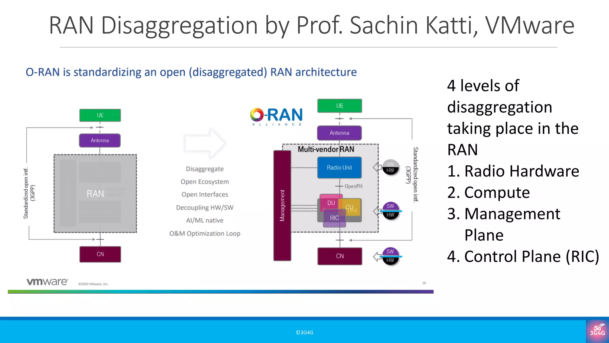 Beginners: Open RAN Terminology – Virtualization, Disaggregation ...