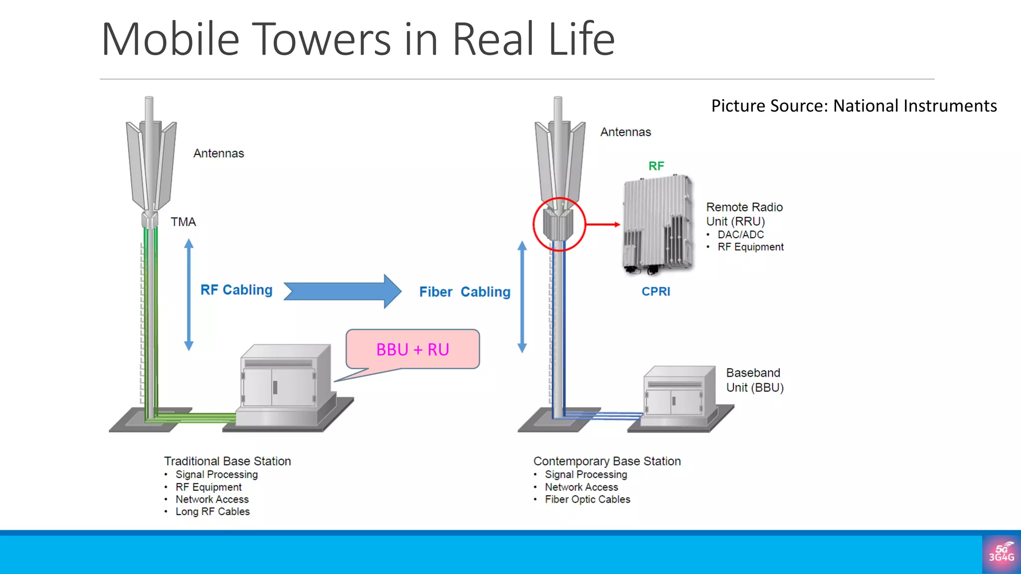 Beginners: Open RAN Terminology – Virtualization, Disaggregation & Decomposition | PDF
