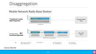 Beginners: Open RAN Terminology – Virtualization, Disaggregation ...