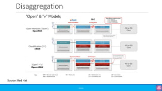 Beginners: Open RAN Terminology – Virtualization, Disaggregation ...