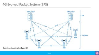Beginners: Open RAN Terminology – Virtualization, Disaggregation & Decomposition | PDF
