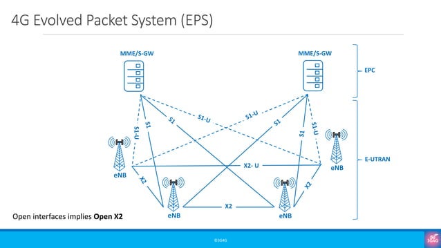 Beginners: Open RAN Terminology – Virtualization, Disaggregation & Decomposition | PDF
