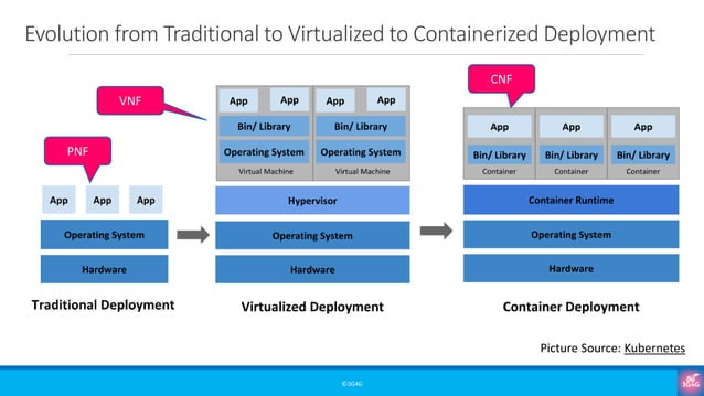 Beginners: Open RAN Terminology – Virtualization, Disaggregation & Decomposition | PDF