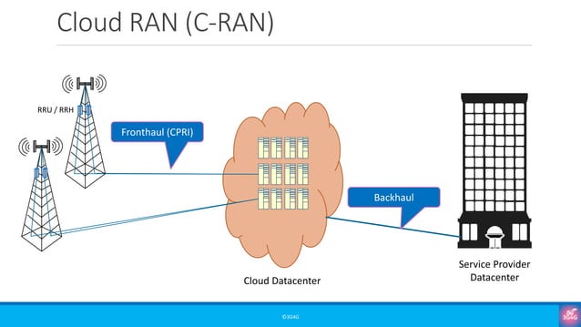 Beginners: Different Types of RAN Architectures - Distributed, Centralized & Cloud | PDF