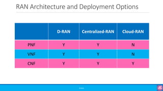 Beginners: Different Types of RAN Architectures - Distributed, Centralized & Cloud | PDF