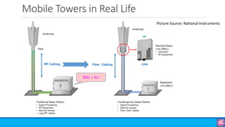 Beginners: Different Types of RAN Architectures - Distributed, Centralized & Cloud | PDF