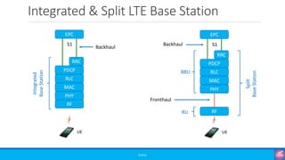 Beginners: Different Types of RAN Architectures - Distributed ...