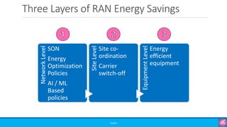 Beginners: Energy Consumption in Mobile Networks - RAN Power Saving ...