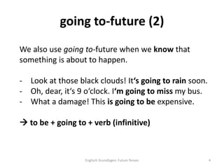 Basics 07 - future tenses.pptx