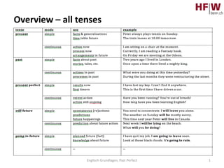 Basics 08 - past perfect.pptx