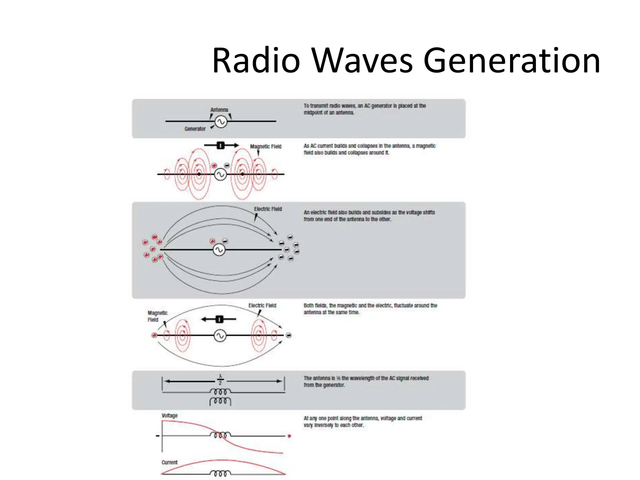 Basic radio Principles, Electromagnetic Spectrum | PPTX Basic radio Principles, Electromagnetic Spectrum | PPTX