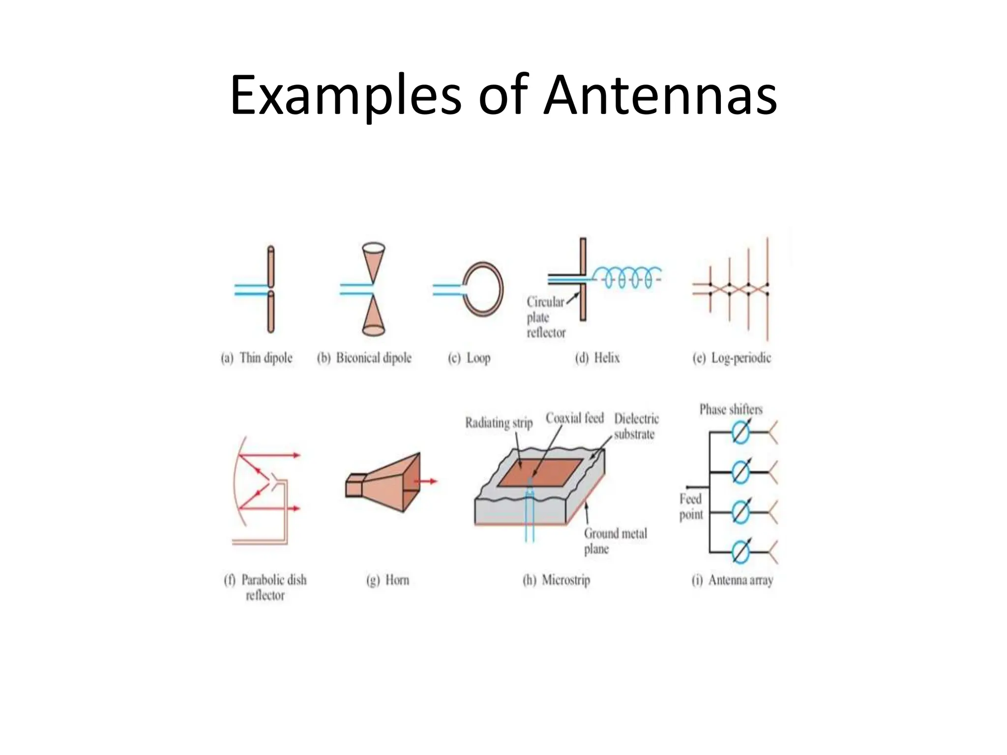Basic radio Principles, Electromagnetic Spectrum | PPTX
