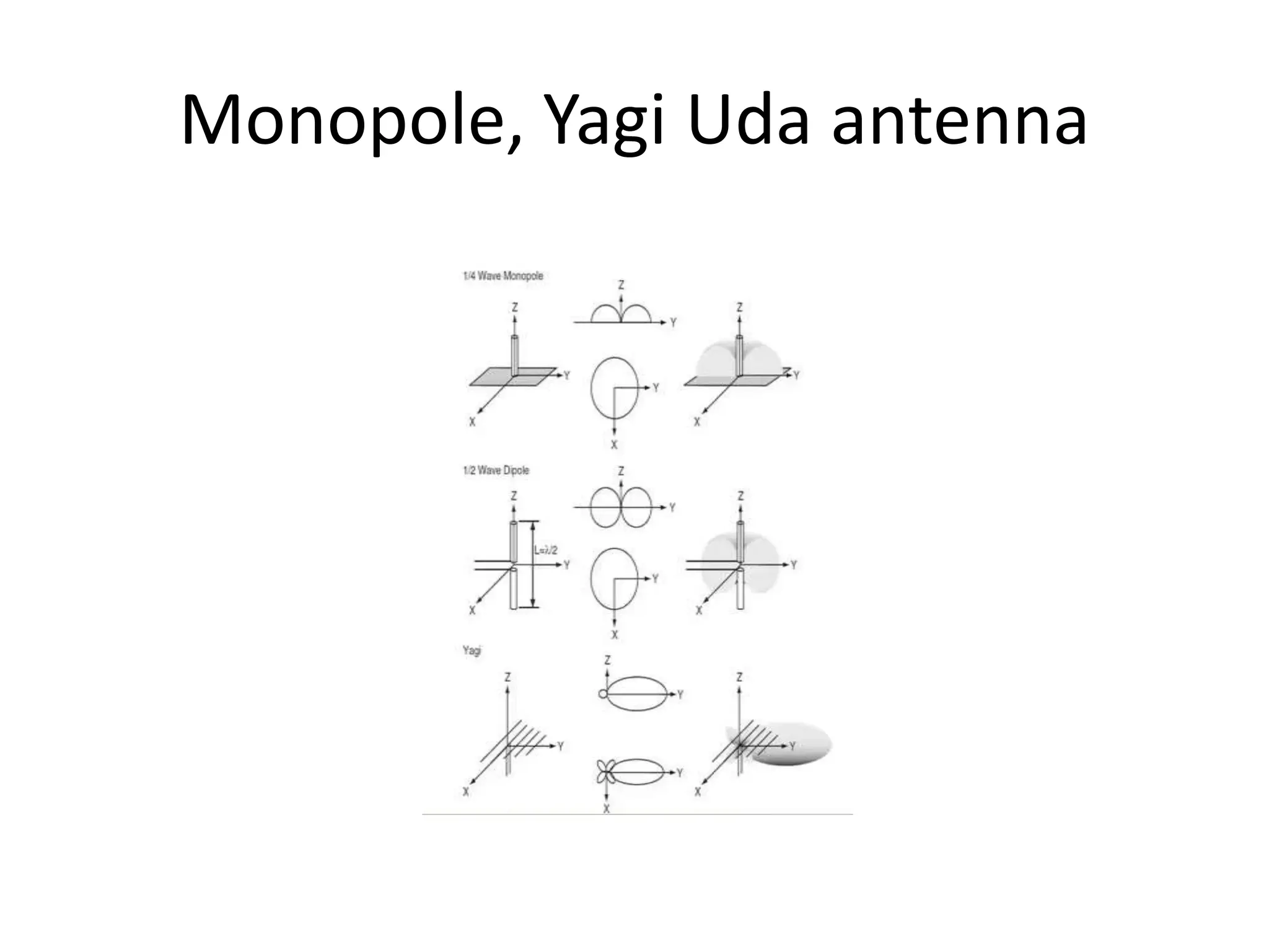 Basic radio Principles, Electromagnetic Spectrum | PPTX