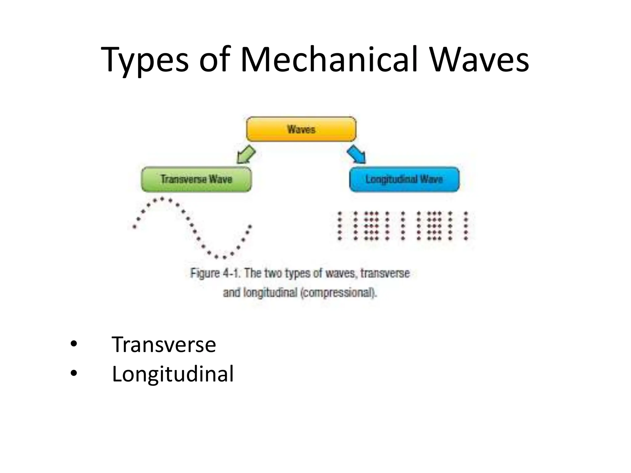 Basic radio Principles, Electromagnetic Spectrum | PPTX