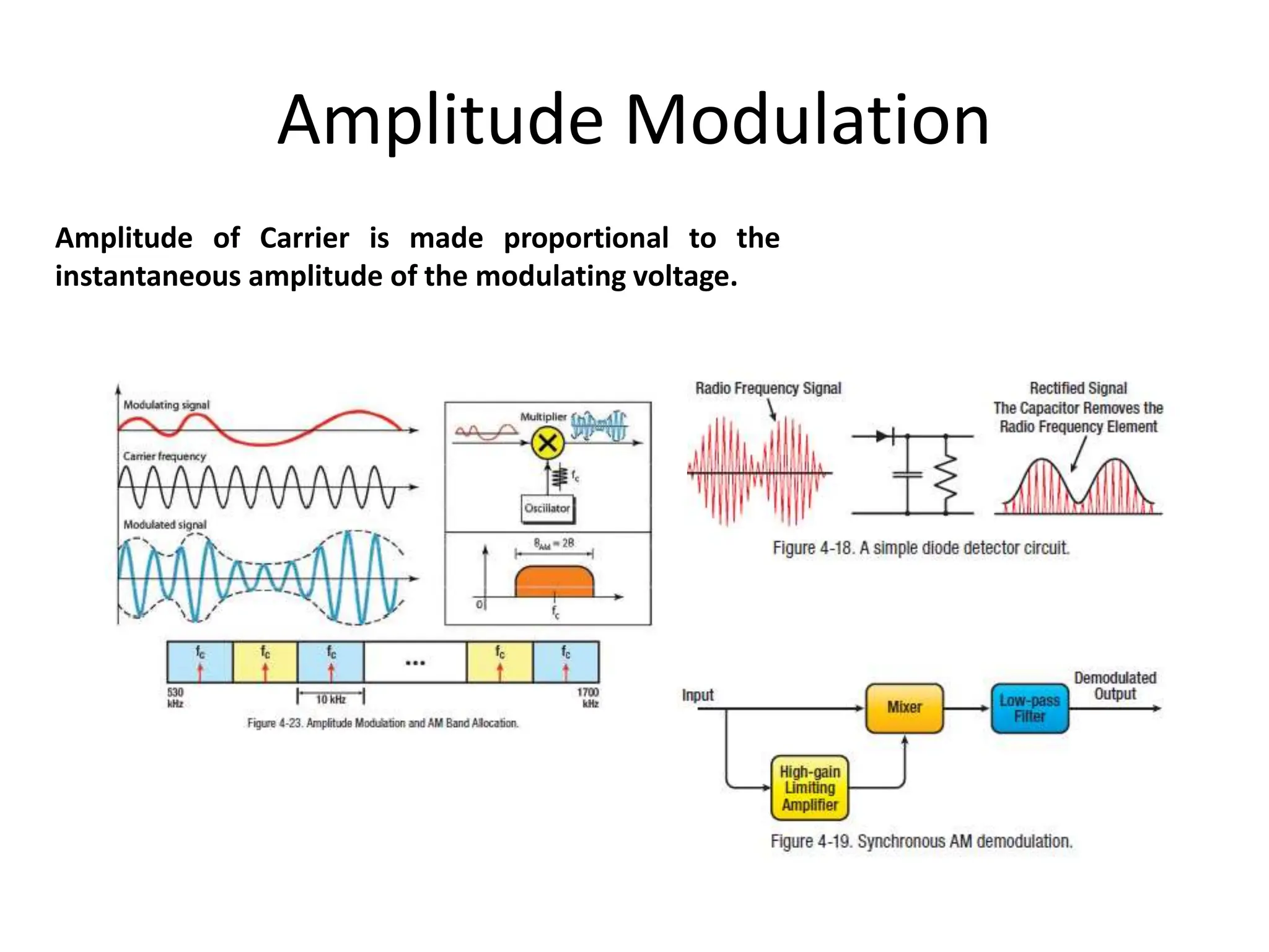 Basic radio Principles, Electromagnetic Spectrum | PPTX