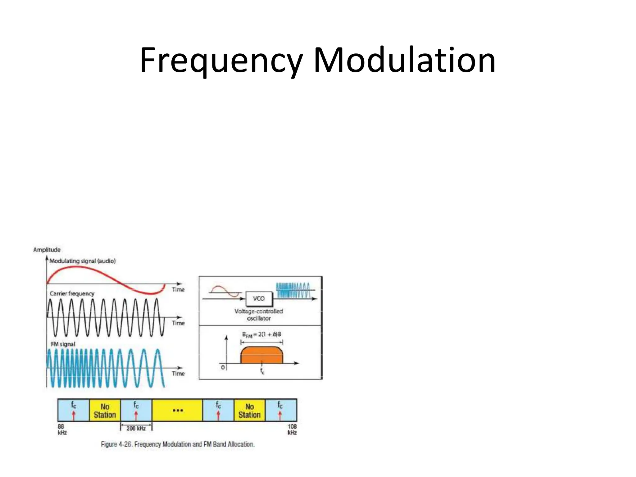 Basic radio Principles, Electromagnetic Spectrum | PPTX